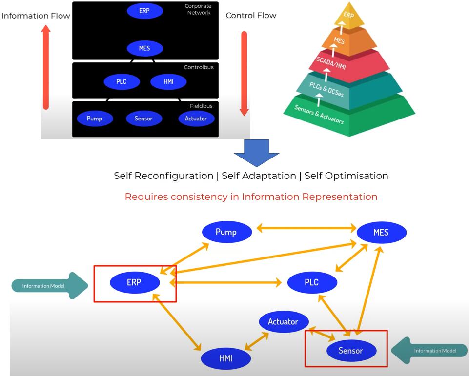 OPC UA学习 | Silence